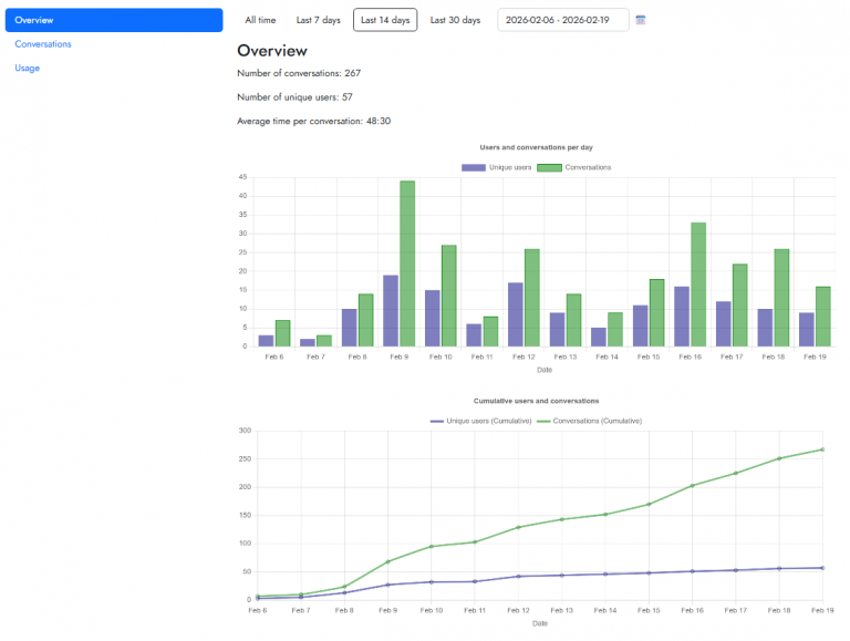 Can I see how students are interacting with my agent? – Cogniti